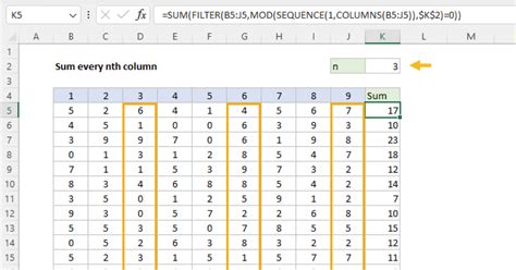 How To Get Sum Of Column In Excel Pivot Table Templates Printable Free