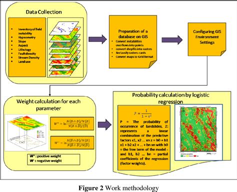 figure 2 from the application of logistic regression for mapping the susceptibility of versants