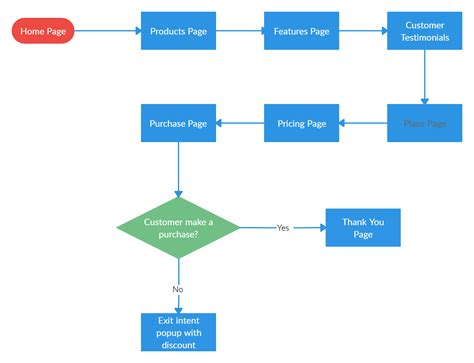 web development flowchart