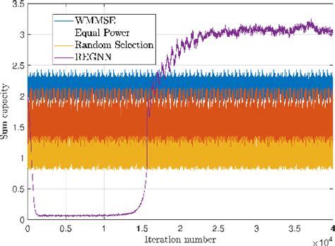 figure 1 from large scale wireless power allocation with graph neural networks semantic scholar