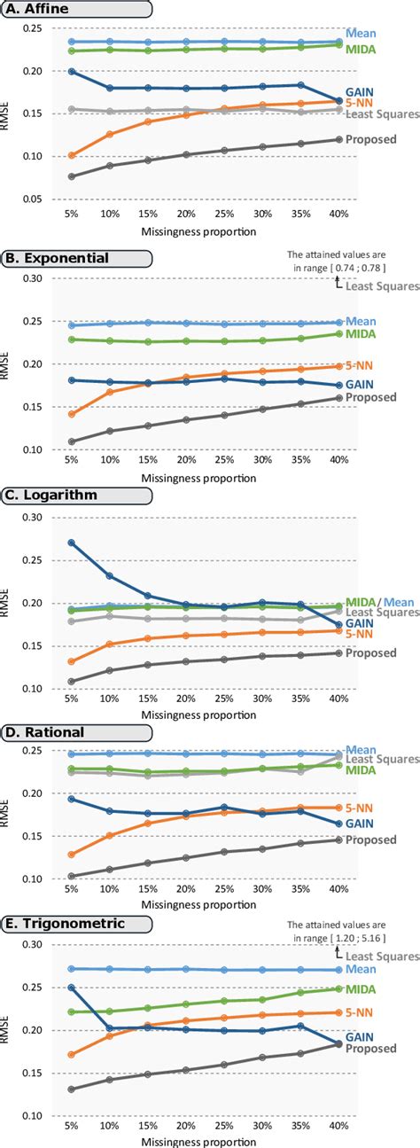 figure 2 from neighborhood aware autoencoder for missing value imputation semantic scholar