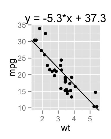 Ggplot2 Horizontal Line