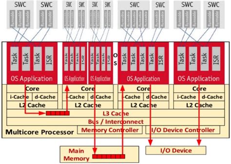 figure 1 from iso 26262 compliant safety critical autonomous driving applications real time