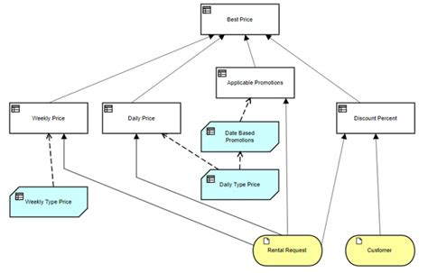 practical dmn the basics bpi the destination for everything process related