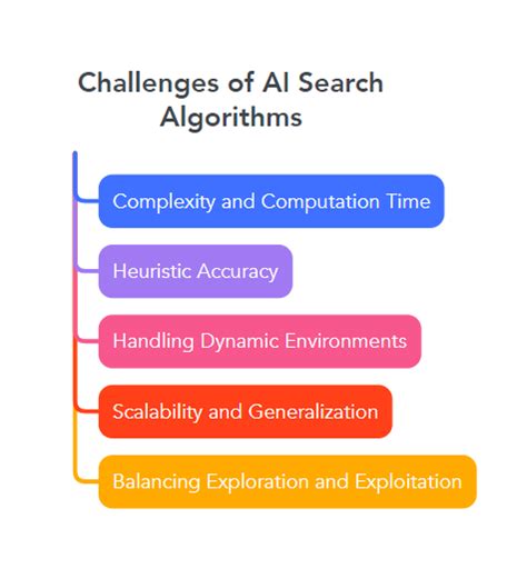the ultimate guide to ai search algorithms