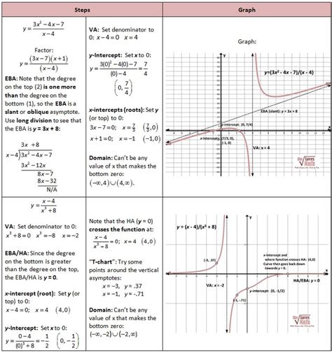 graphing rational functions worksheet