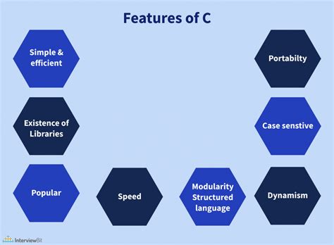 top 11 features of c language 2023 interviewbit