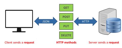how to create crud endpoints in core web api 44 off