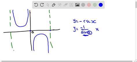 solved matching in exercises 9 14 match the function with its graph state the period of the
