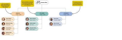 I Draw Io 2 How To Create UX Diagrams In Confluence And Jira