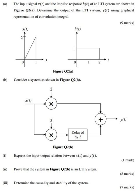 solved a the input signal x t and the impulse response