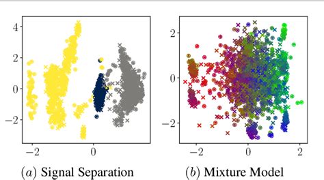 figure 1 from mixed output gaussian process latent variable models semantic scholar