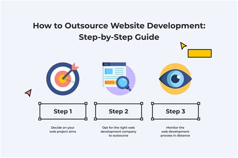 How To Outsource Website Development In 2022 Mind Studios