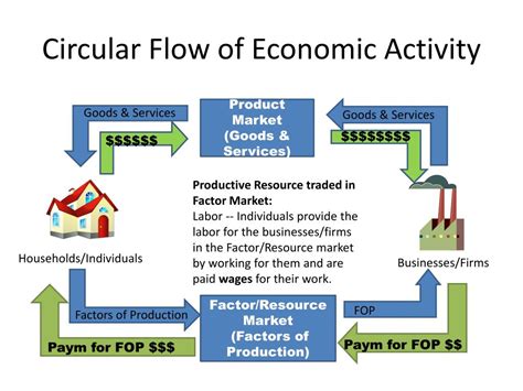 Circular Economy