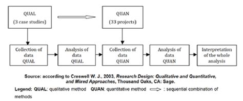 exploratory sequential sequential exploratory mixed method design asaphardwoodfloors