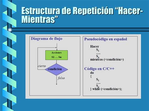 PPT Estructuras de Repetición Hacer Mientras PowerPoint