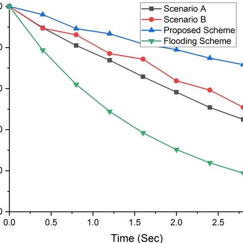 mamdani defuzzification process using the centroid cog method for the download scientific
