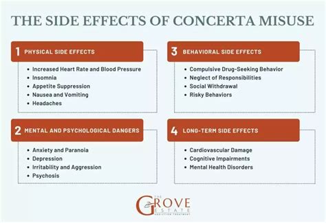 Concerta Side Effects Schedule - DID YOU KNOW!