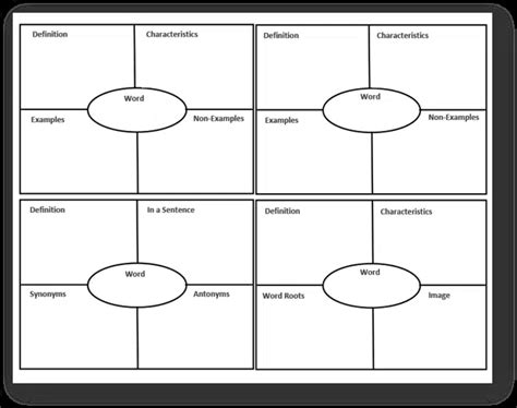 Free Frayer Model Template – Free Editable Template & Examples - DID ...