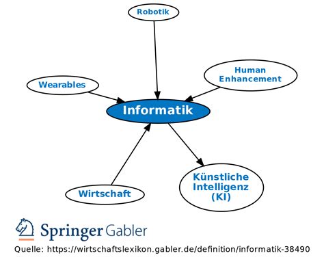 Hintergrund Definition: Was steckt dahinter?