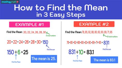 How Do You Find Mean (Explained Step By Step) - DID YOU KNOW!