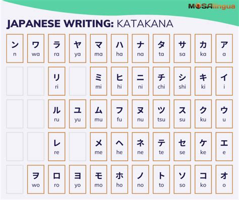 How Do You Write No In Japanese - DID YOU KNOW!