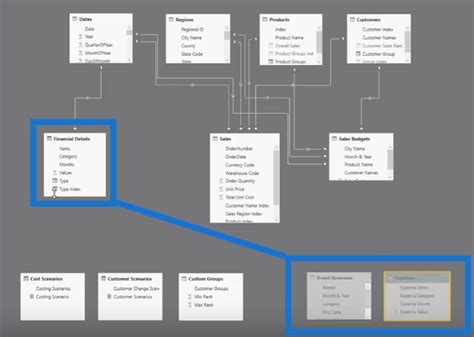 How To Organize Your Tables In Power Bi Data Modeling Best Practice