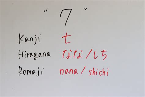 How To Say 7 In Japanese - DID YOU KNOW!