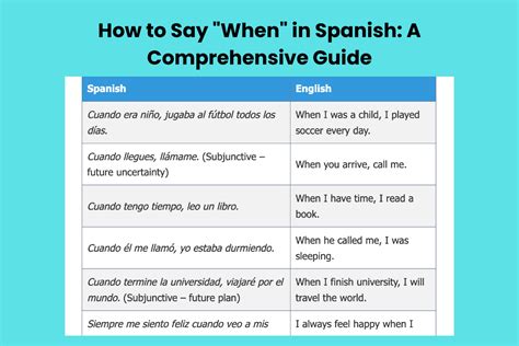 How To Say Practice In Spanish - DID YOU KNOW!