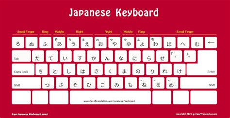 How To Type In Japanese - DID YOU KNOW!