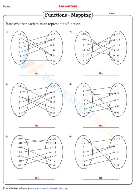 Identifying Functions Worksheet With Answers – Free Printable Practice ...