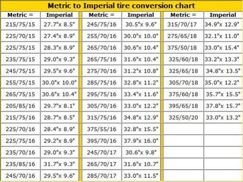 Metric Tire Conversion Chart