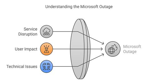 Microsoft Teams Outage Disrupts Global Communication, Users Report Issues