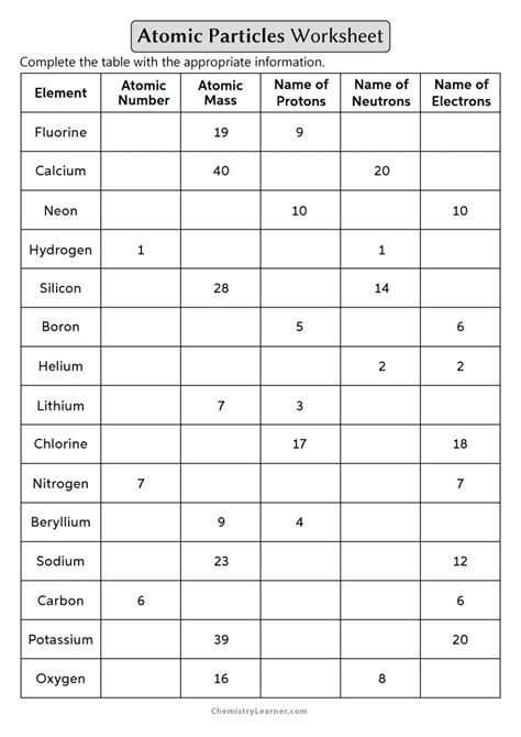 Subatomic Particles Worksheet – Free Printable Practice Sheets Pdf ...