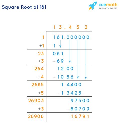 Unraveling the Mystery: Discovering the Square Root of 181 - 1a95cd ...