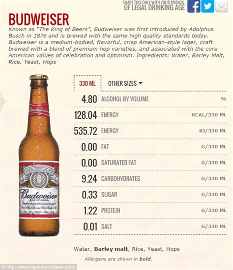 Budweiser Nutrition Information - Nutritionix Careers