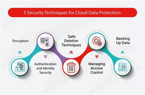 Business IT security solutions with cloud and data protection