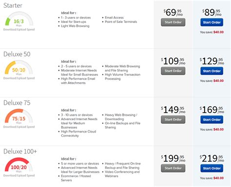 Comcast Business Starter plan overview
