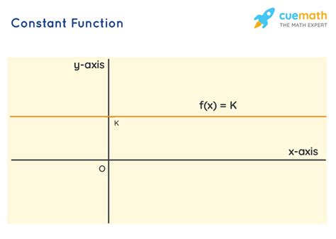 Unlock the Secrets of Constant Functions: Where They Never Falter ...