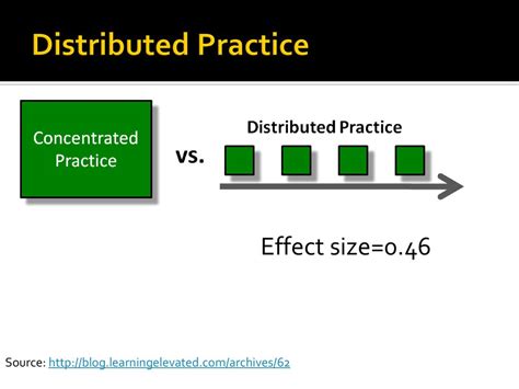 Unlock the Power of Success: How Distributed Practice Revolutionizes ...