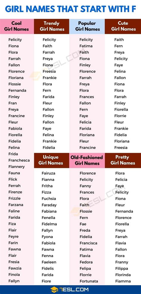 100 Beautiful and Unique F Female Names for Your Baby Girl - Tesla Rati