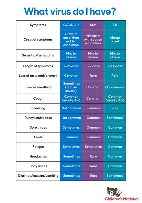 Flu vs. RSV: Differentiating Symptoms & Understanding Viral Illnesses