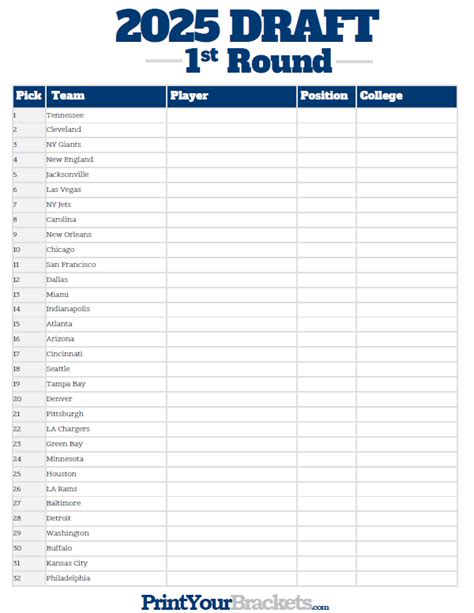 FREE NFL MOCK DRAFT SIMULATOR : 🔥 free nfl mock draft simulator acquire ...