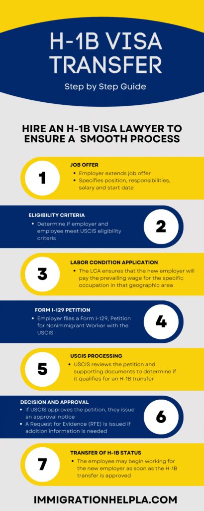 H1b Visa Info - Berkeley Learning Platform