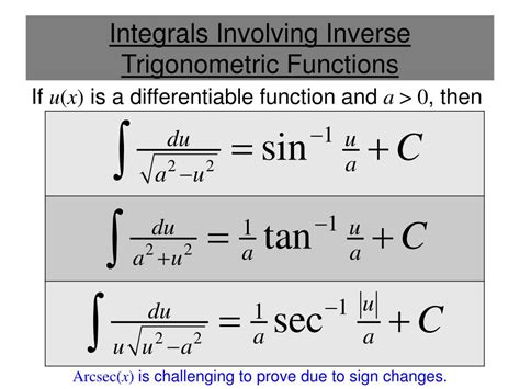 Master Inverse Trig Integrals in 10 Easy Steps: The Ultimate Guide ...