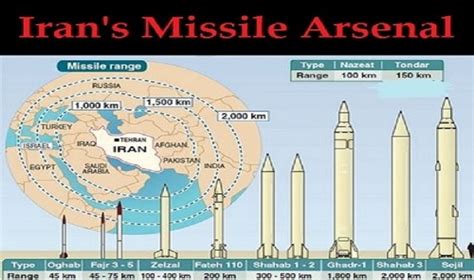 Unveiling Iran's Missile Power:Explore the Secret Map - Berkeley ...