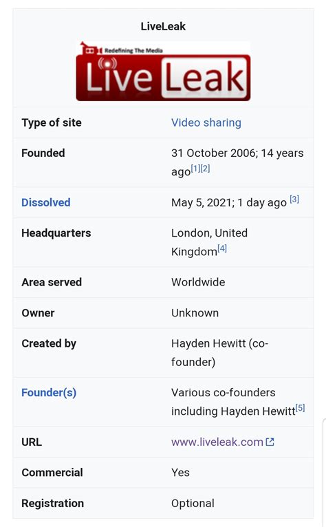 Liveleak Dying Exclusive Behind The Scenes #7212 | Telegram Video ...