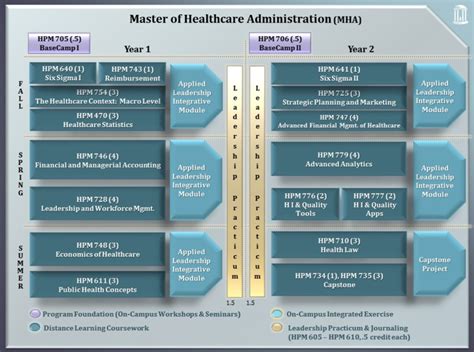 Unlock Your Future: Top MHA Programs for Leaders in Public Health ...