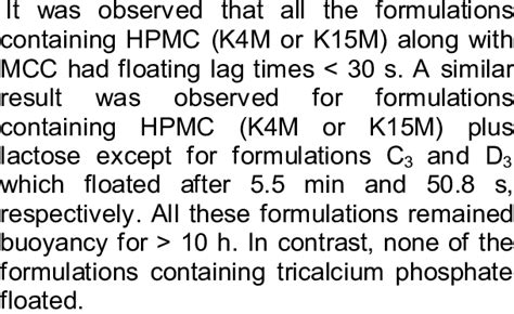 Optimizing HPMC Chain Length for Extended Performance and Duration