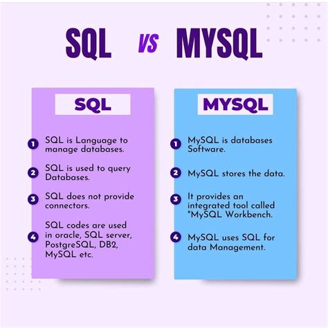 Unravel the Database Battle: Mysql vs SQL - Which Reigns Supreme ...